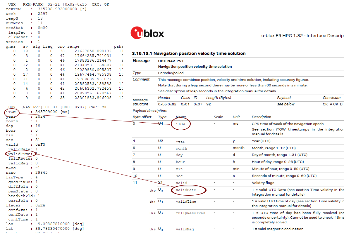 BIN2TXT. Convert UBLOX UBX, RTCM3 to text